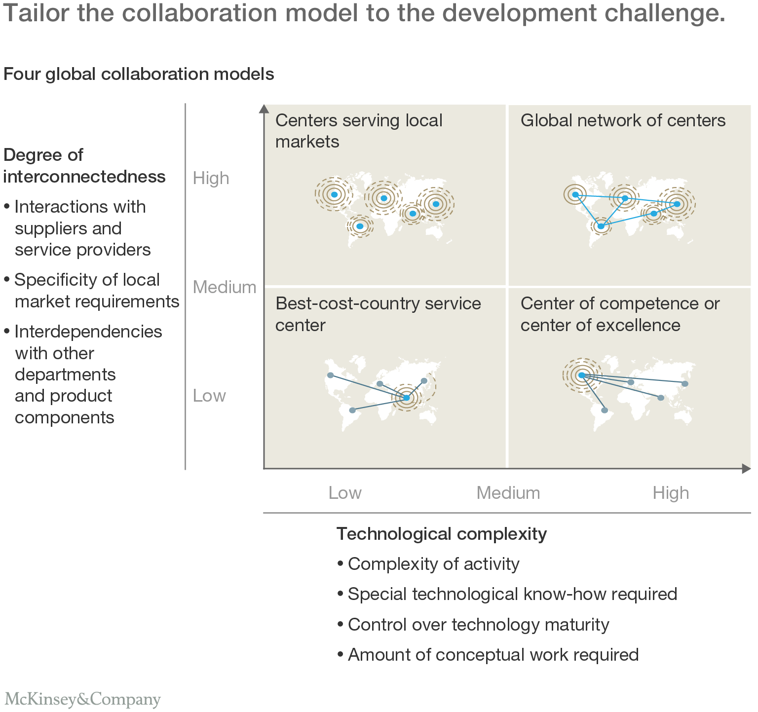 Innovation without borders: Meeting the promise of globalized R&D | McKinsey